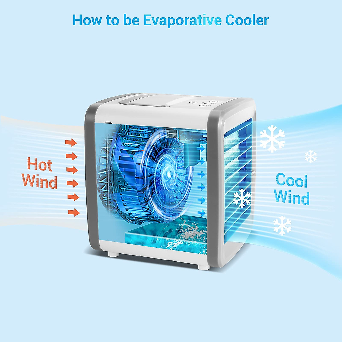 Portable Personal Air Conditioner Fan, Desk AC Cool Fan USB Recharged Outdoor Camping Mini Fan Humidifier Quiet Air Cooler Misting Fan