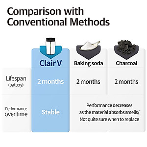 Clair V Refrigerator Deodorizer ozone-safe odor eliminator for fridge and closet portable freshener