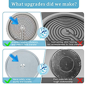 UPGRADE 316135401 WP8273992 ap6041999 W10823696 9in Radiant Surface Element for Frigidaire GE Kenmore Replaces 316224200 316224201 318198835 AP4416812 PS2361362 Radiant Surface Element