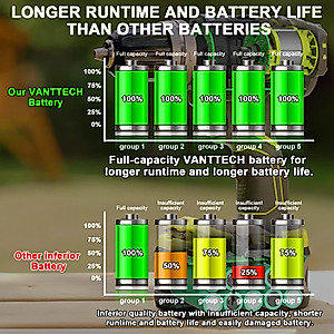 VANTTECH 2Pack P108 18V 6.0Ah Lithium Replacement for Ryobi 18V Battery P102 P103 P104 P105 P107 P108 P109 Compatible for Ryobi 18V Cordless Tools