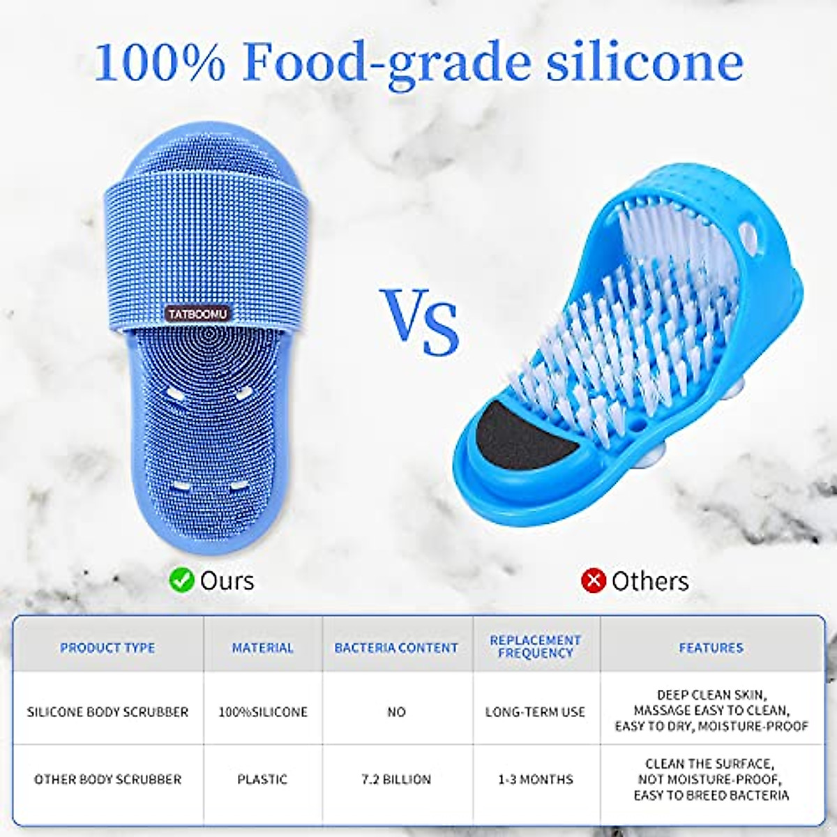 TATBOOMU Shower Foot Scrubber,Soft Silicone Bristles with Non-Slip Suction Cups - Cleans,Smooths,Exfoliates & Massages Your Feet Without Bending,Improve Circulation & Soothes Tired Feet (1PCS Blue)