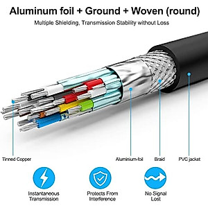 Rommisie 4K HDMI 125 FT Cable (HDMI 2.0,18Gbps) Ultra High Speed Gold Plated Connectors,Ethernet HDMI Cord, 4K@60HZ 2K 1080P 3D ARC Compatible with UHD TV Monitor Laptop Xbox PS4/PS5 ect(36m)