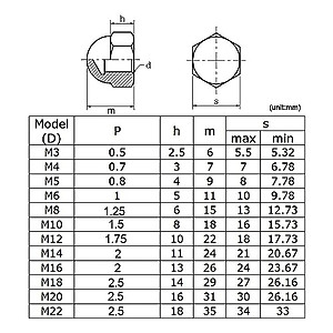 Acorn Cap Nut M3 M4 M5 M6 M8 M10 M12 M14 M16 M18 A2-70 Stainless Steel Decorative Cap Nuts Caps Covers (Size : M4)