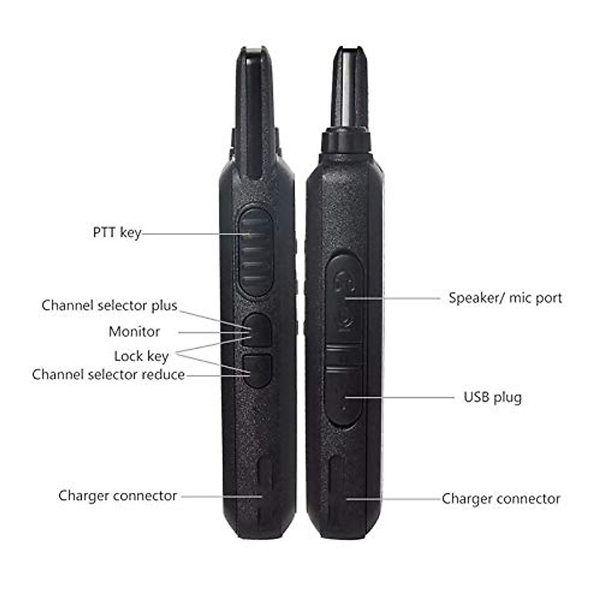 UHF 400-470 MHz MINI-handheld WLN KD-C1 Walkie Talkie Transceiver Radio …