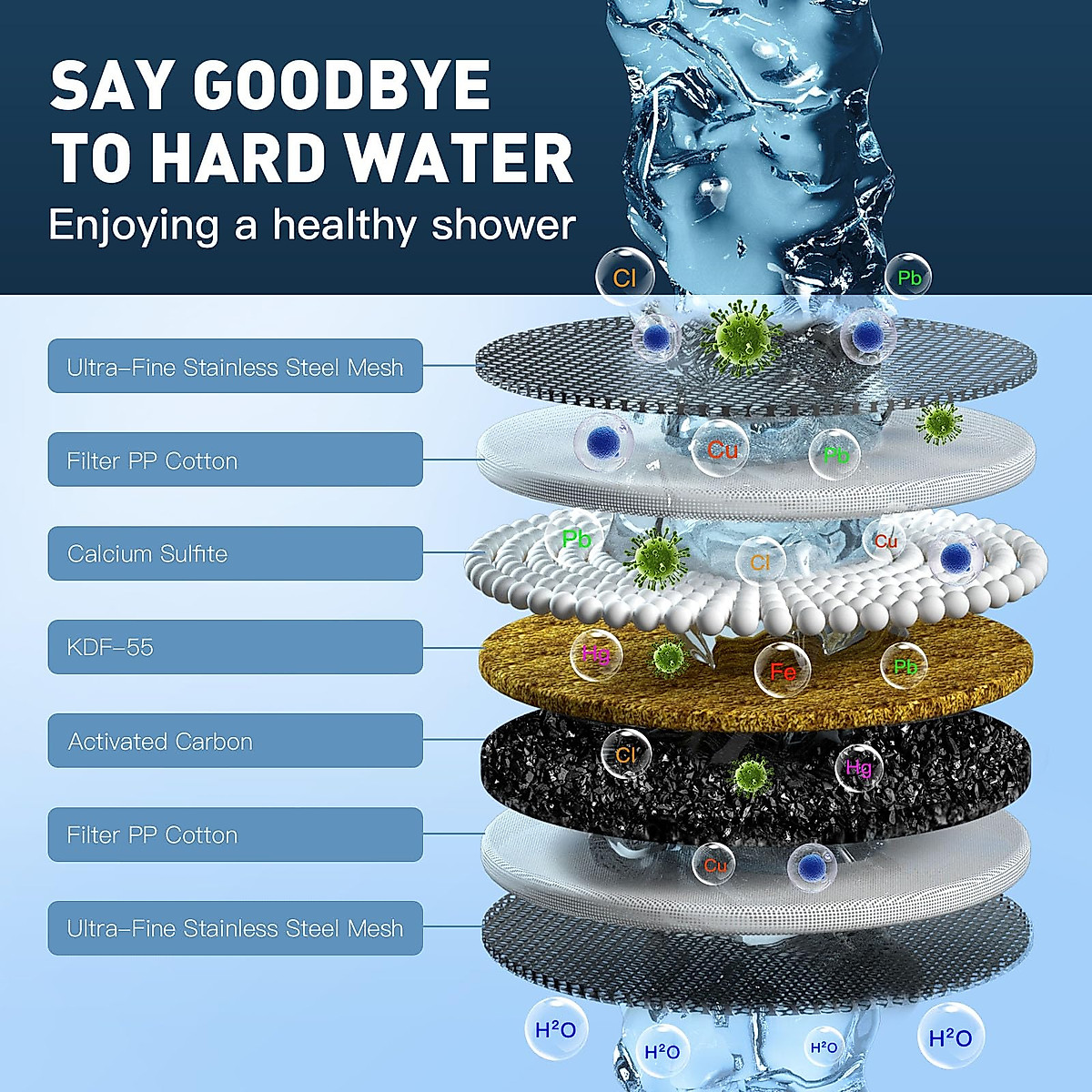 Drifop Filtered Shower Head, High Pressure Shower Head with Filters for Hard Water, Bathroom Water Softener Shower Head Adjustable Angle, 5 Spray Modes Fixed Showerhead (Chrome), BHS-001