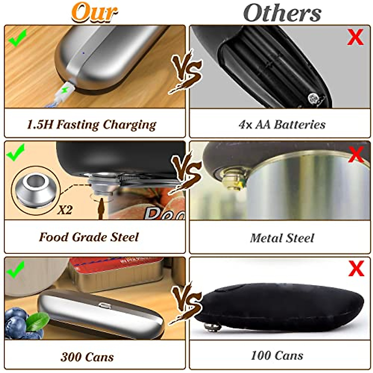 Morole Electric Can Opener with Replaceable Blade and Rechargeable 1000mAh Battery, Auto Electric Can Opener of One Button - Smooth Edge, Food Safe