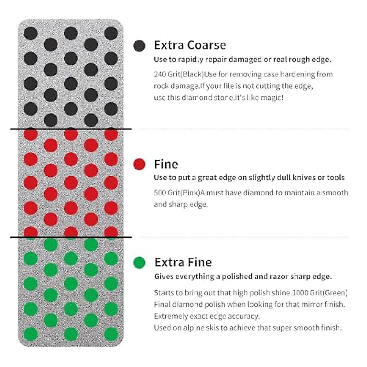 XCMAN Complete Ski Snowboard Tuning Waxing Combo Kit with Waxing Iron,Ski Wax,Side Edge Tuner,Ptex Base Repair,Gummy Stone,Diamond Stones for ski Snowboard EdgeTuning