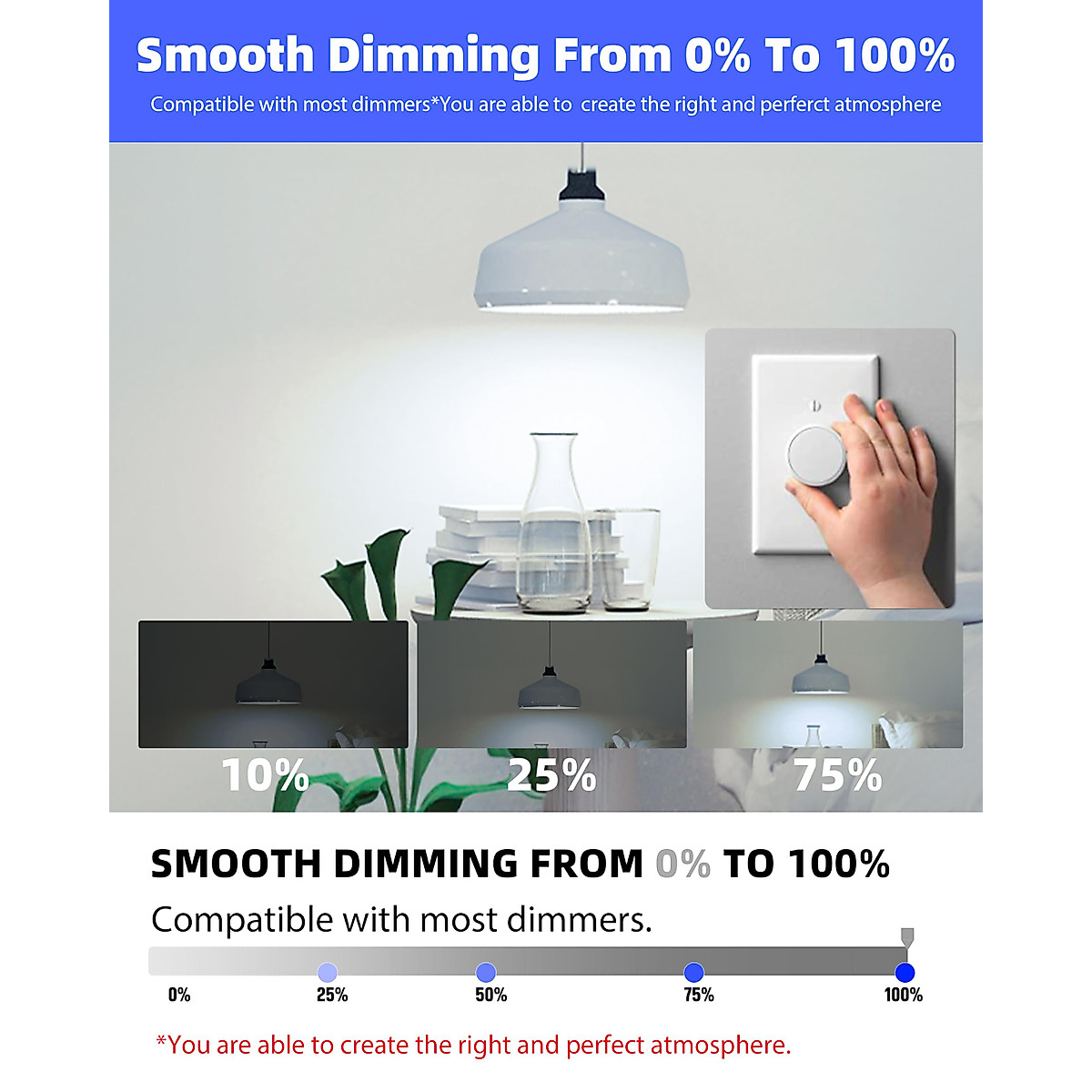 Lumiverse A19 LED Light Bulbs Dimmable, 5000k Daylight White 9.5 Watt [60w Equivalent], E26 LED Bulb Energy Efficient, UL Listed (5000k, Pack of 12)