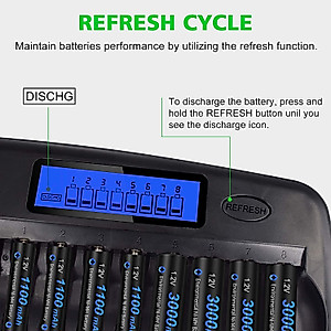 CITYORK 24 Bays Large Smart Battery Charger LCD Display Quick for 1.2V AA/AAA NiMH/NiCd Rechargeable Batteries with Built-in IC Protection & AC Wall Adapter