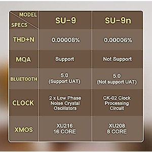 S.M.S.L SU-9n ES9038PRO XMOS XU208 Bluetooth 5.0 SMSL DSD512 RCA/XLR LDAC APTX/HD Decoder High Resolution Audio DAC