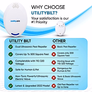 UtilityBilt Ultrasonic Pest Repeller indoor 4 Pack Pest Repellent Ultrasonic Plug in for Home and Kitchen | Mouse Repellent | Eco-Friendly Safe for Humans, Bug Repellent for Pest Control, mice, Spider