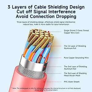 JINGDU USB C to HDMI Cable Compatible with Nintendo Switch NS/OLED, Portable TV Adapter Connector Replaces The Original Switch Dock for TV Screen Mirroring, Convenient for Travel, 4K HD, 2m, Blue