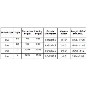 Keyway Broach Sets, 22Pcs Keyway Broach Set, Industrial Tools for Lathe, Metric Size 4mm B1, 5mmB1, 6mm C, 8mmC Broaches, 13pcs Bushings and 5pcs Shims Metalworking Tool