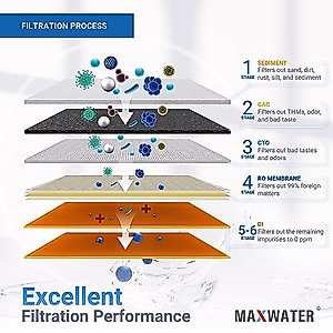 Max Water 6 Stage 100 GPD (Gallon Per Day) RODI (Reverse Osmosis Deionization) Water Filtration System for Aquarium and Hydroponics