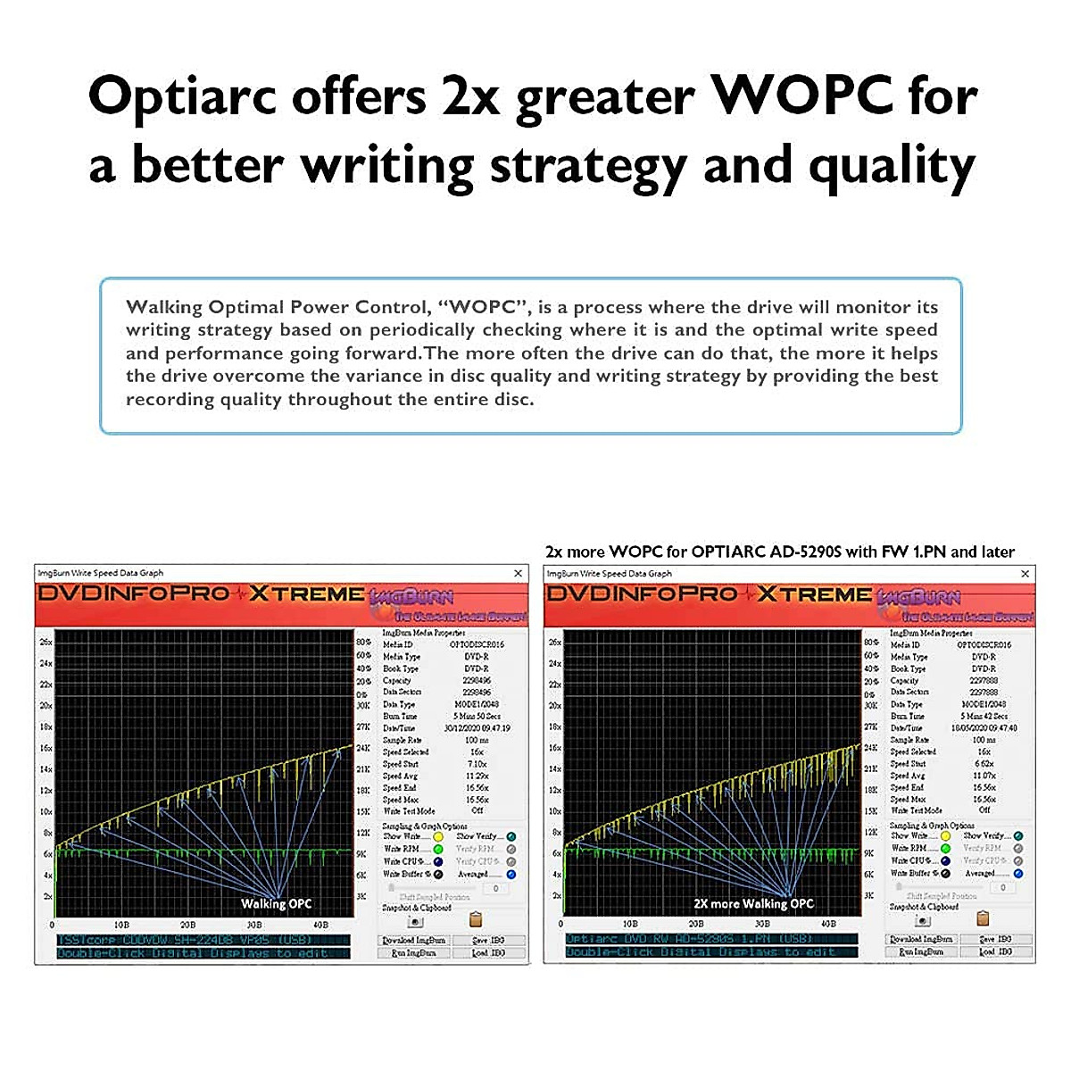 Optiarc Serial-ATA Internal 24X CD DVD Optical Drives Burner AD-5290S (Black) (Bulk) - Internal CD/DVD Drive for PC, SATA DVD Drive, DVD Writer for Desktop