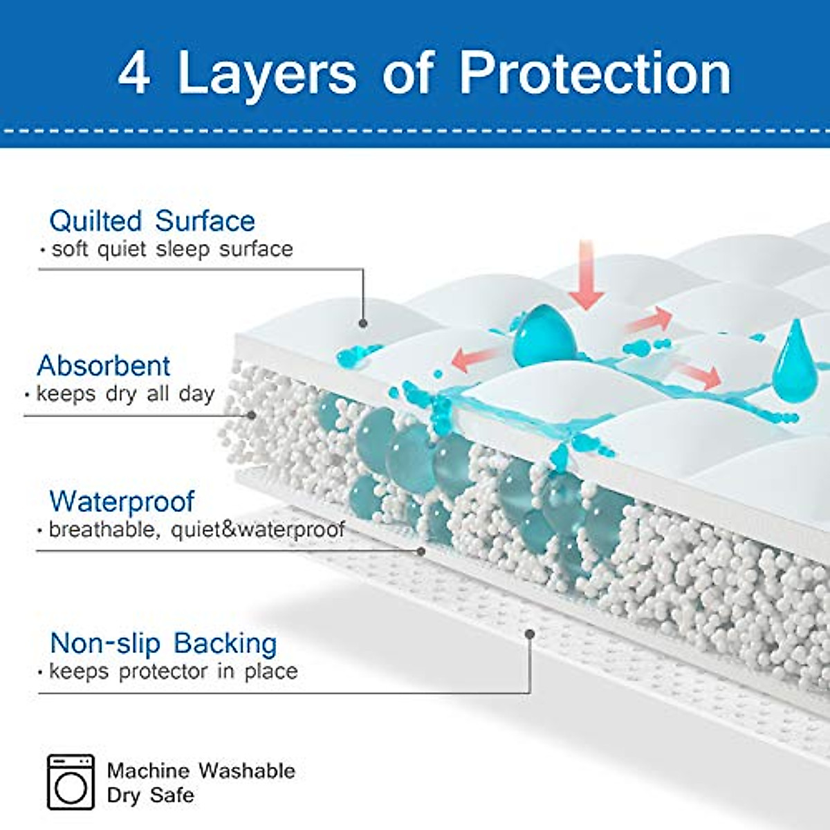 Reusable Pee Pads for Dogs 36", Washable Round Whelping Pads, Puppy Training Pads with Non-Slip Back for Playpen/Crate, Dog Housebreaking Absorption Pad