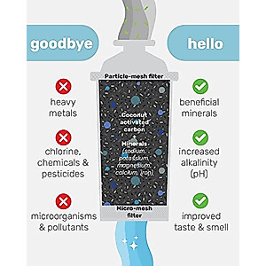 WAMERY Certified Alkaline Water Filter Replacement Fits Brita and Wamery Pitcher Cartridges 3-Pack, Increases Water pH.