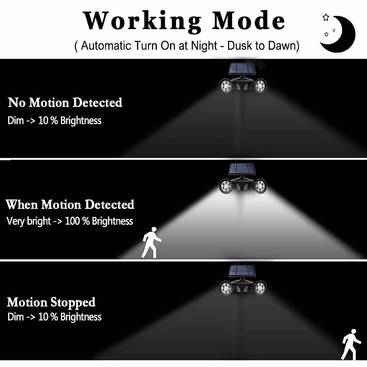 Egreat Outdoor Solar Light, Motion Sensor Security LED Light Dusk to Dawn Wireless, 2-in-1 Solar Powered Landscape Spot Lights Waterproof for Yard Driveway Lighting, (Black, Solar PIR Spotlight)