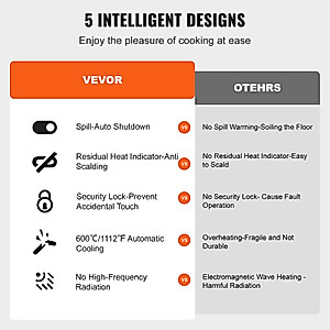 VEVOR Built in Electric Stove Top, 30 inch 5 Burners, 240V Glass Radiant Cooktop with Sensor Touch Control, Timer & Child Lock Included, 9 Power Levels for Simmer Steam Slow Cook Fry