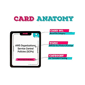 AWS Certified Cloud Practitioner Flashcards - Study Guide 2024 [CLF-C02]