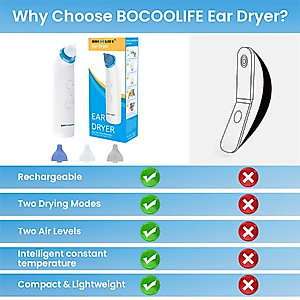 BOCOOLIFE Ear Dryer Ear Blow Dryer Swimming Ear Moisture Swimmers Ear Drier Swim Ear Blower Electronic Ear Water Remover Rechargeable Battery Operated Ear Fluid Remover Ear Dryer for Swimmers Dry Ears