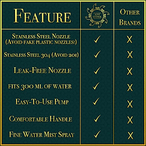 Alive Central Plant Mister Spray Bottle (Black, Silver, Rose Gold, Gold)