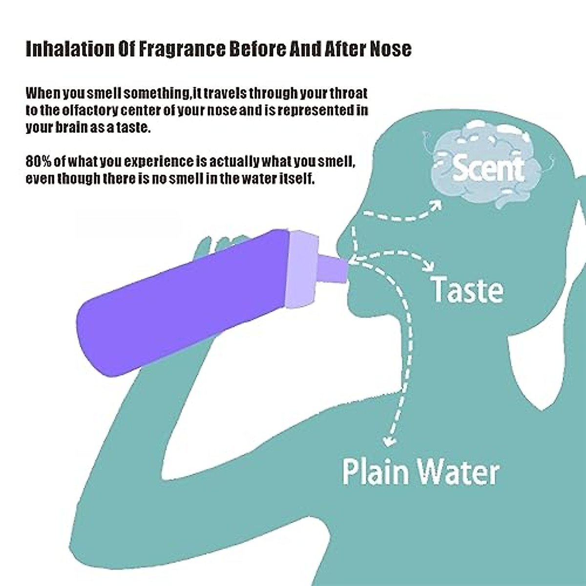 GoldenPlayer Air Water Bottle, With 7 Flavor Pods, BPA-free, 0 Sugar, 0 Calories, 650ML, Scented Water Bottle, Sports Water Bottle, Portable Water Bottle with Straw(Old Pink)