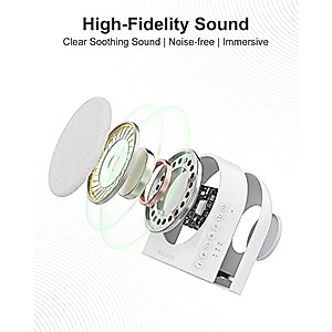 Medcursor White Noise Machine- Sleep Sound Machine with Adjustable Night Light, 29 Soothing Sounds for Sleeping, Memory Function, Compact Sleep Timer Therapy for Adult & Baby, No AC Adapter (White)