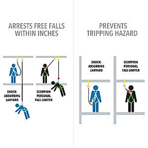 Miller Scorpion 9-Foot Personal Fall Limiter with Steel Locking Rebar Hook w/Swivel Shackle & Steel Locking Snap Hook, 310 lb. Capacity (PFL-6/9FT) , Red