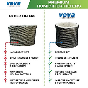 VEVA 4 Pack Premium Humidifier Filters Replacement for Holmes Filter B, HWF64, and Other Sunbeam Bionaire Cool Mist Humidifiers