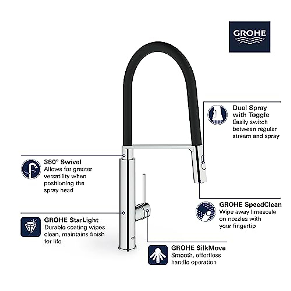 GROHE 31492DC0 Concetto Semi-Pro Kitchen Faucet with Pull-Out Sprayer Supersteel (Stainless Steel)