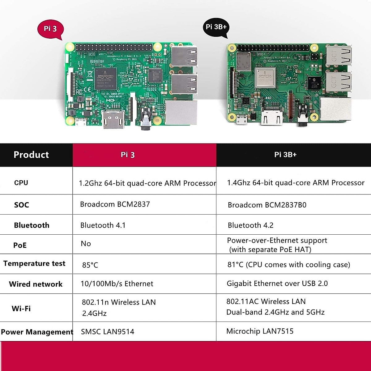 Vemico Pi 4 Model B 8GB Starter Kit with Card, Heatsinks, Cooling Fan, HD Out Cable, Power Supply, Case Card Readers, Screwdriver