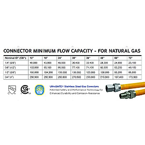 Gas Connector 18 inch Yellow Coated Stainless Steel, 1” OD Flexible Gas Hose Connector for Tankless Water Heater, with 3/4” FIP x 3/4” MIP Stainless Steel Fittings, 18” Gas Appliance Supply Line