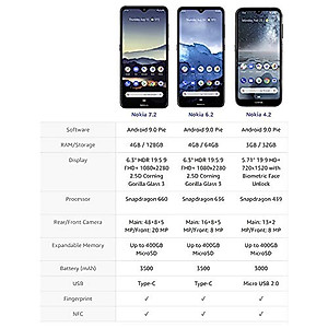 Nokia 4.2 - Android One (Pie) - 32 GB - 13+2 MP Dual Camera - Dual SIM Unlocked Smartphone (AT&T/T-Mobile/MetroPCS/Cricket/H2O) - 5.71" HD+ Screen - Black - U.S. Warranty