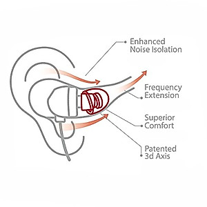 SpinFit CP155 for Wide and Long IEM Nozzle - M - Patented Silicone Eartips for Replacement (2 Pairs) (for Nozzle Diameter from 6-7mm)