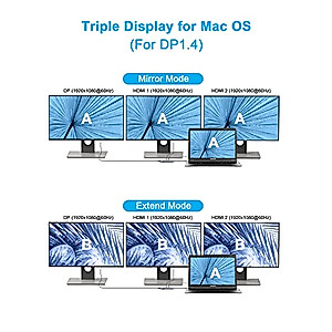 USB C Docking Station Triple Monitor 4K@60HZ, 12-in-1 Laptop Docking Station Dual Monitor USB C Hub Dock with 10Gbps USB3.1+2 HDMI+DisplayPort+PD+Ethernet+SD for Dell/HP/Lenovo/MacBook/Surface 7 8 9