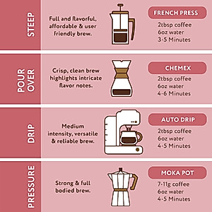 Paramount Roasters Chocolate Raspberry Flavored Coffee – 100% Arabica, Ground Coffee, 12oz Bag, by Paramount Coffee Company