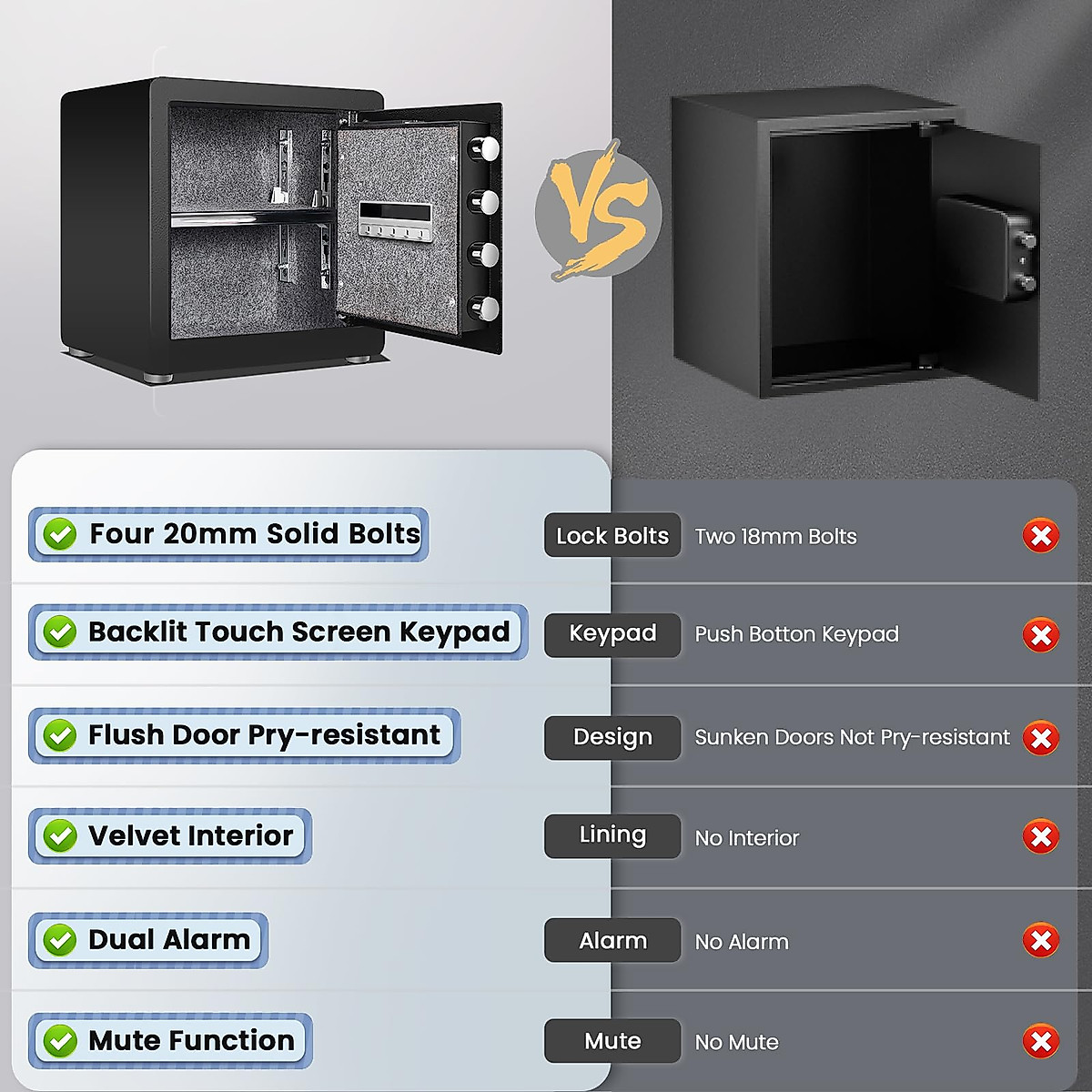 Kavey 1.6 Cub Safe Box, Home Safe with Digital Touch Screen Keypad and Sensitive Alarm System, Money Safe With Removable Shelf and LED Light, Small Safe for Money Jewelrys Documents Valuables