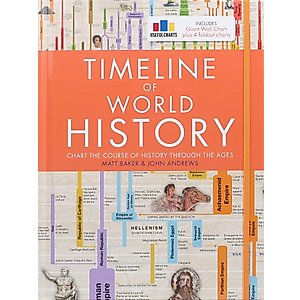 Timeline of World History