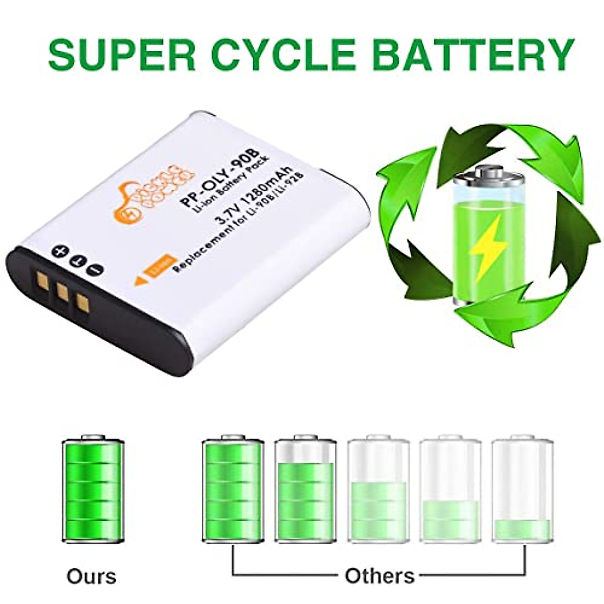 Pickle Power Li-90B LI-92B Battery (3 Pack) and Charger Kit Replacement for Olympus Tough TG-6, TG-5, TG-Tracker, SH-1, SH-2, SP-100 IHS, Tough TG-1 iHS, TG-2 iHS, TG-3, TG-4, SH50 iHS, SH60, XZ-2 iHS