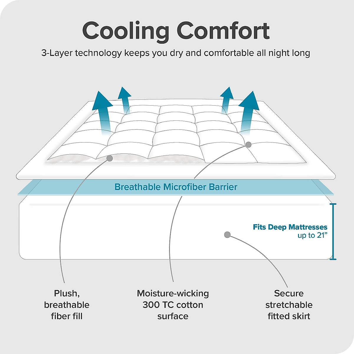 Bare Home Twin XL Mattress Pad Cotton Top - Fitted Mattress Cover - Cooling Breathable Air Flow - 8" to 21" Deep Pocket - Mattress Pad Protector - Soft Noiseless Mattress Topper (Twin XL)