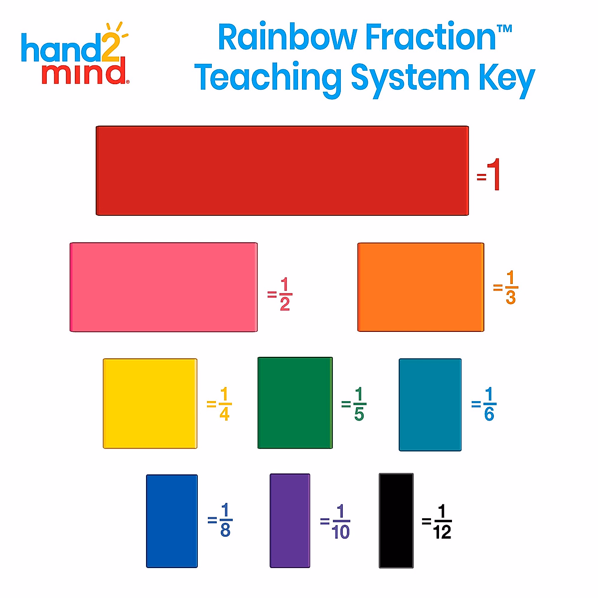 hand2mind Plastic Double-Sided Decimal and Fraction Tiles, Montessori Math Materials, Fraction Manipulatives, Unit Fraction, Fraction Bars Math Manipulatives, Homeschool Supplies (Set of 51)