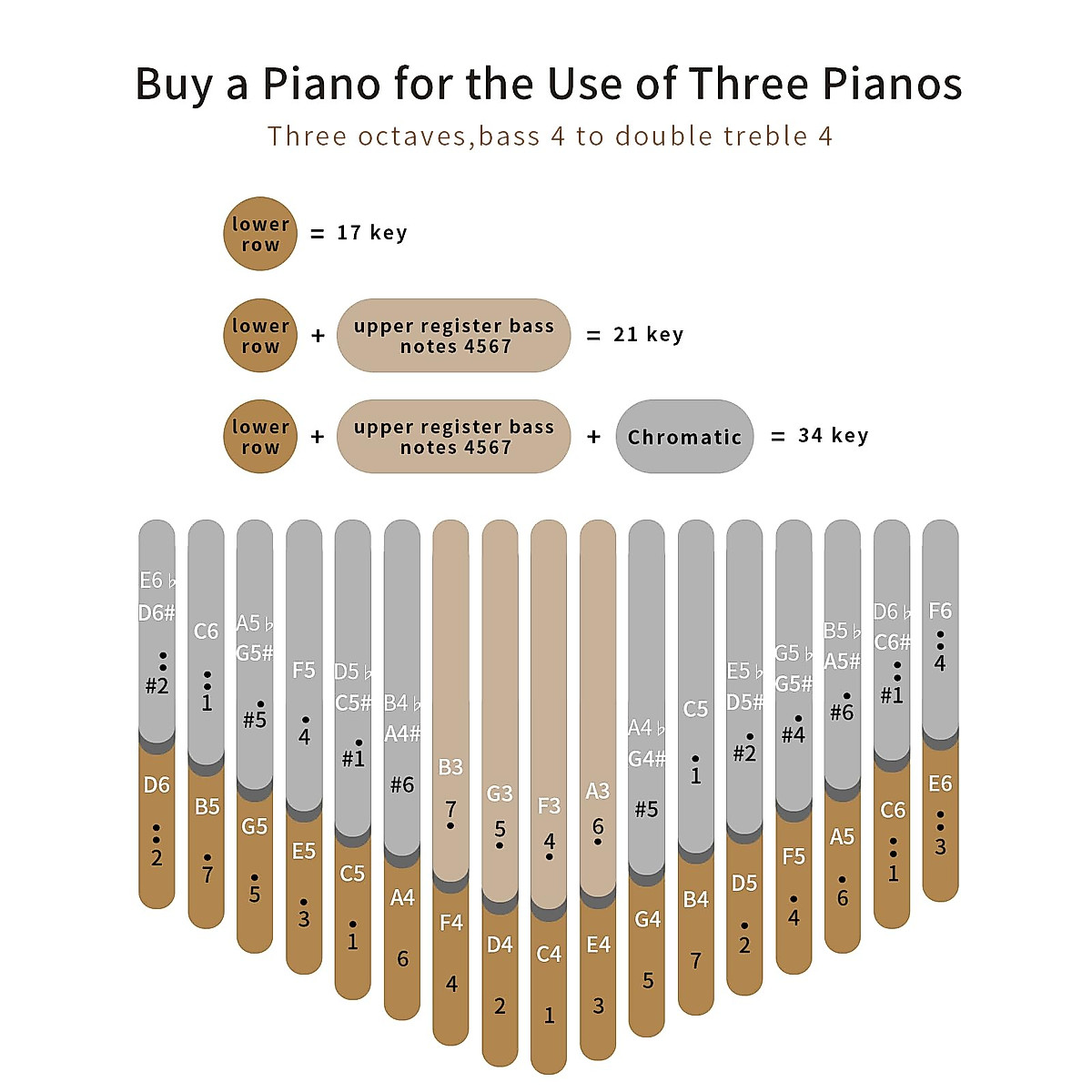 Seeds Kalimba 34 Key Chromatic Thumb Piano Pisces C-Tuned,Double Layer Flat Board Black Walnut Musical Instruments Gift Idea for Children Adults Beginners and Professionals