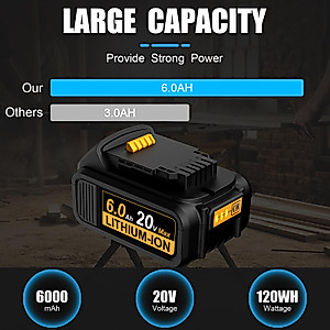 ycmcover 2Pack 20V Replacement for DeWalt 20V Max Battery Compatible with Dewalt 20 Volt Battery 6.0Ah DCB200 DCB201 DCB203 DCB204 DCB206 DCD DCF DCG Series Cordless Power Tools