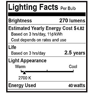 Mandala Crafts Appliance Light Bulbs for Microwave, Refrigerator, Oven; Dimmable, Intermediate Base, Pack of 8 (Warm White, E17 T8 120V 40 Watt)
