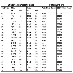BREEZE CLAMP 63016 13/16" to 1-1/2" Grade Hose Clamp, Stainless Steel