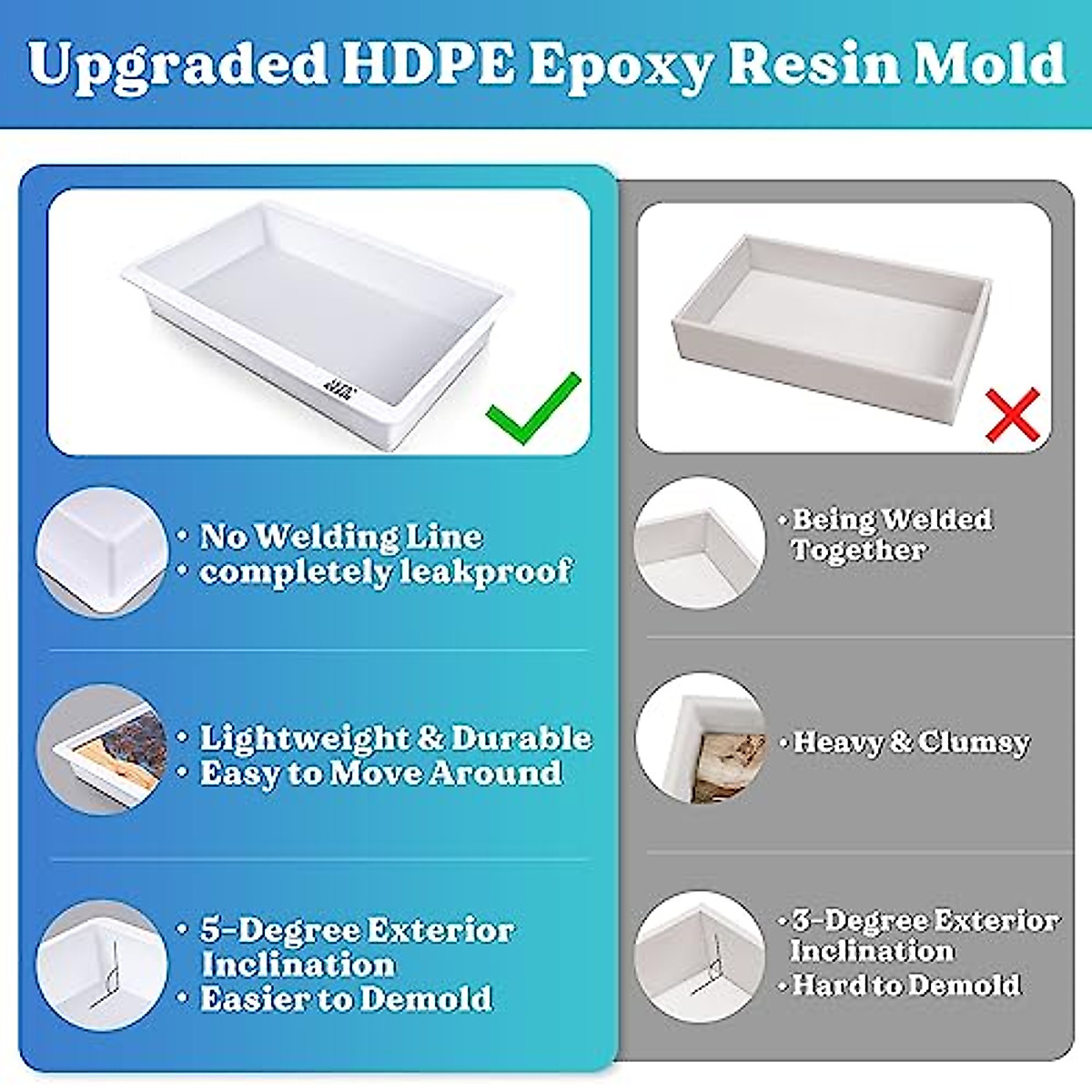LET'S RESIN Large Resin Molds Silicone, 18 X 10 Inch HDPE Resin Table Molds No Seal Rectangle Form, Thick Big Silicone Molds for Epoxy Resin, Resin River Table, Large Resin Tray