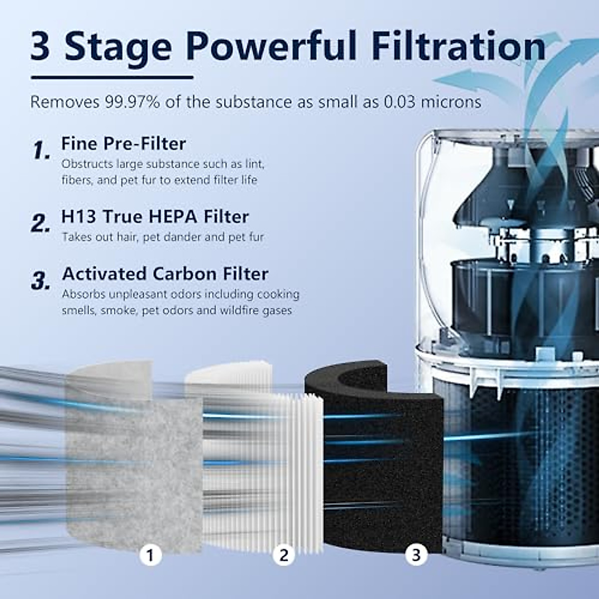 Funmit Core P350 Pet Care Replacement Filter for LEVOIT Core P350 Air Purifier, 3-in-1 New Fine Non-Woven Fabric Pre, H13 True HEPA, Activated Carbon Filter with ARC Formula, Core P350-RF, 2 Pack