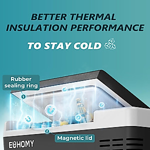 EUHOMY 12 Volt Refrigerator, 19QT(18L) Compressor Electric Cooler APP Control, Car Fridge -4℉~68℉, Portable Refrigerator 12/24V DC 110-240V AC, Portable Freezer for Camping, Travel, Boat