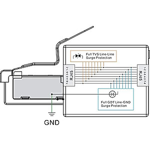 WatchfulEyE WTH-SG/RJ45-S Direct in Line Plug-in Ethernet Surge Protector